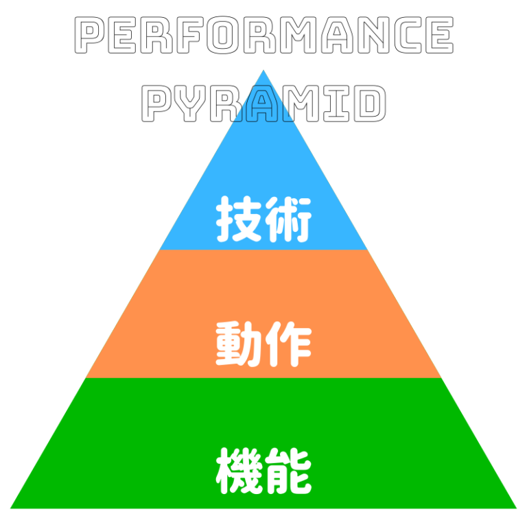 performance-pyramid – Physical Innovation for over 40.